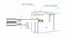 Cenchro Tapping Collets | Centaur Precision Tools